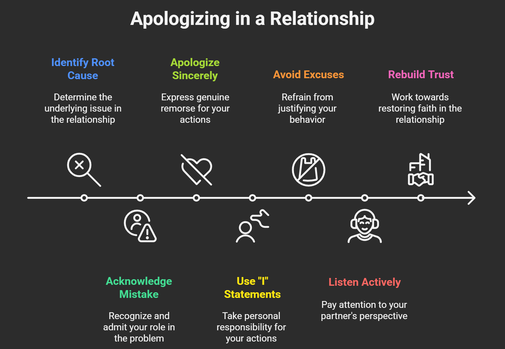 How to Manage Conflicts in a Relationship Without Losing Love | 7 ...