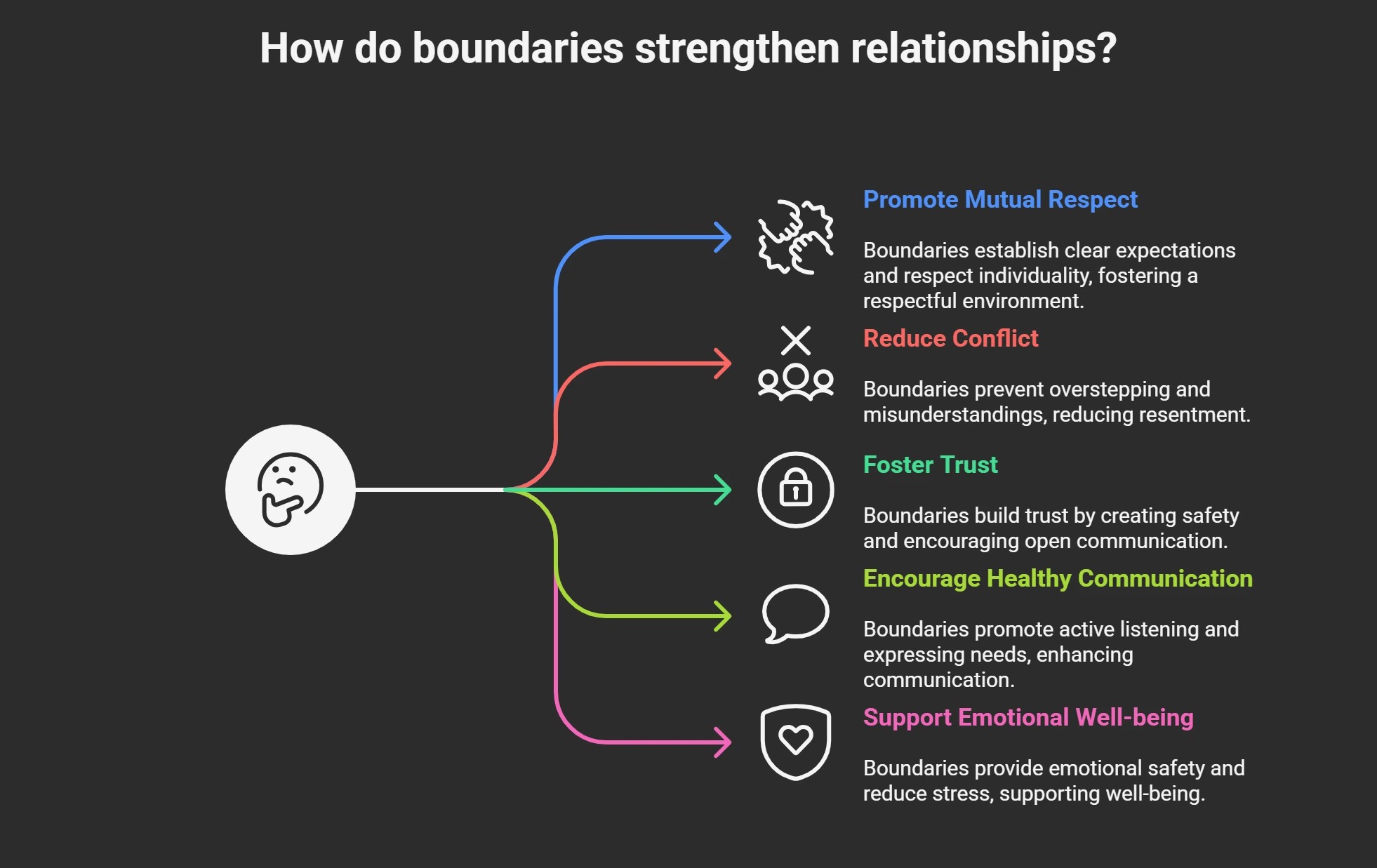 9 Ways Healthy Boundaries in Relationships Strengthen Trust & Love