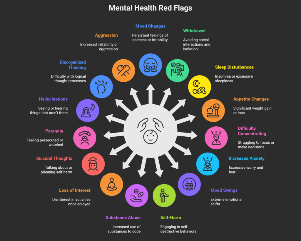 6 Early Signs of Mental Illness & When to Seek Mental Health ...