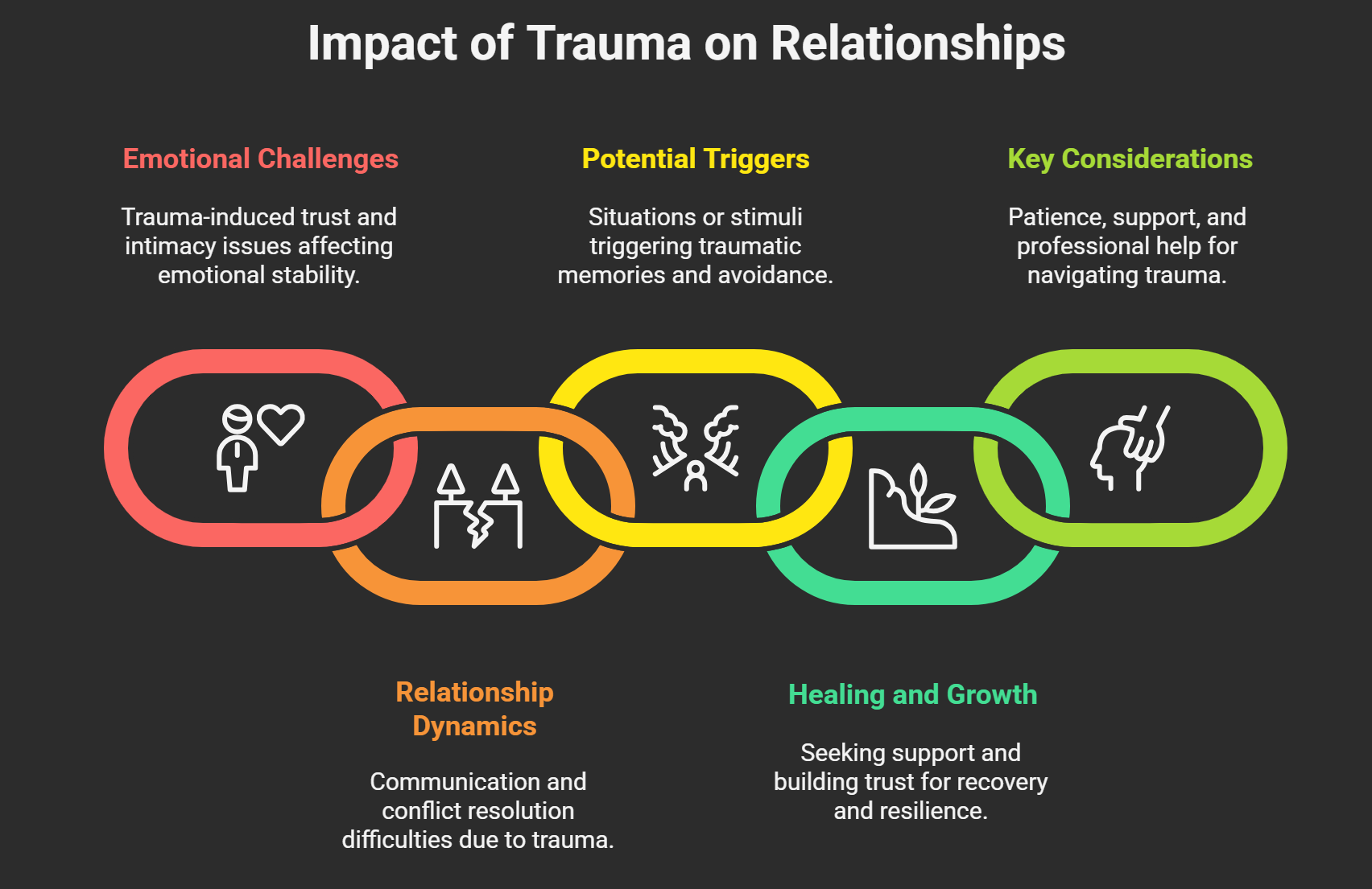 7 Ways to Healing from Past Trauma in Relationships Kerala | Malayalam ...