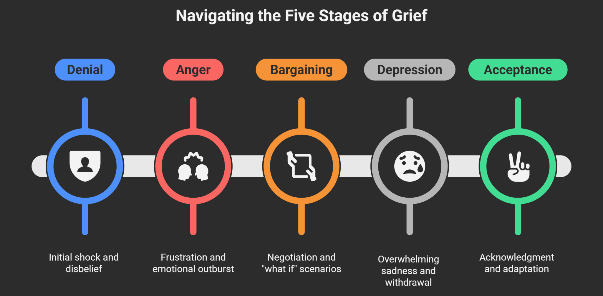 Malayalam Grief Counseling: 5 Stages, Process & Healing | Oppam